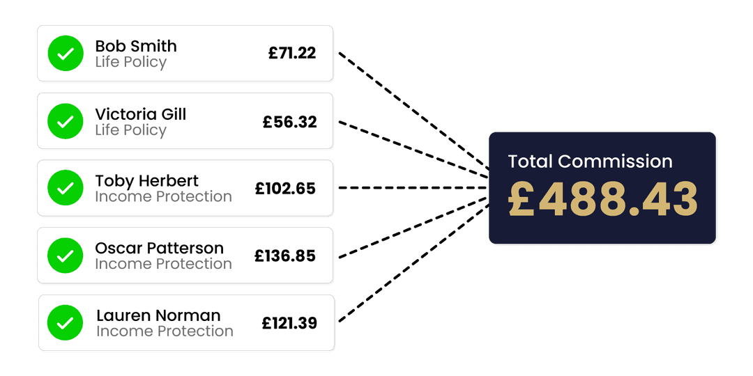 Advanced Tech for Mortgage Advisers - HLPartnership | HLPartnership